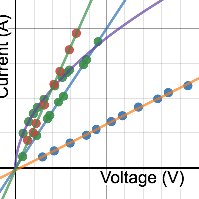 Current vs. Voltage | Desmos