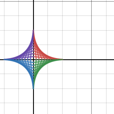 Extra credit | Desmos