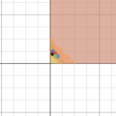 Module 2 | Desmos