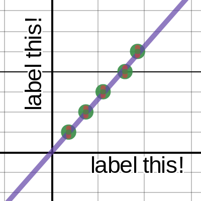 STEM Physics Graph Template | Desmos
