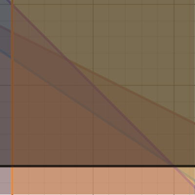 graph pbat | Desmos