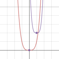 Transformation of Points | Desmos