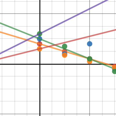 Family Data Usage | Desmos