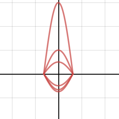Cosine Curve Illusion | Desmos