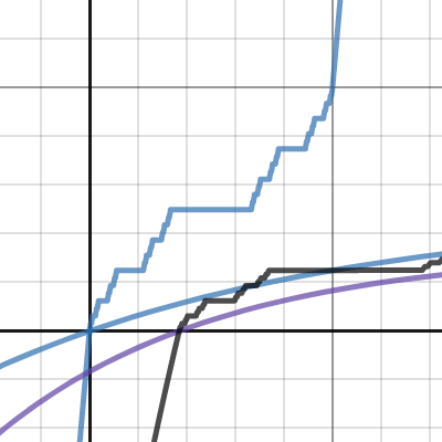 Desmos | Graphing Calculator