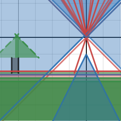 Desmos Final Design | Desmos