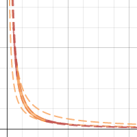 Carnot Cycle | Desmos