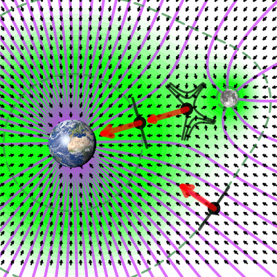 Gravitational color Vector Field Map and lines (implicit 2 masses ...