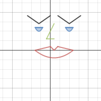 des man| Desmos