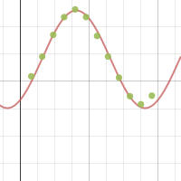 Daylight Graph | Desmos