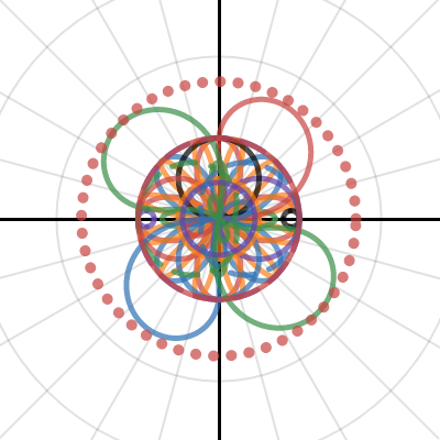 Rose Curve | Desmos