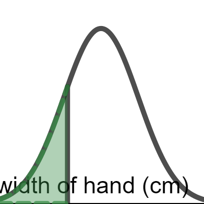 Dynamic Normal Curve | Desmos