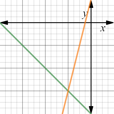 Day 5 Problem #4 | Desmos