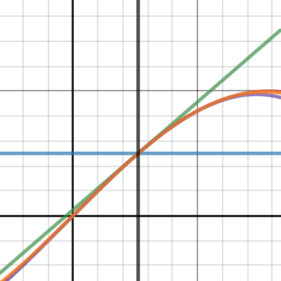 taylor series | Desmos