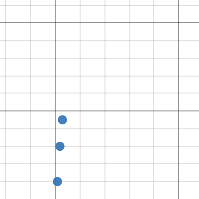 Population change in wolves | Desmos
