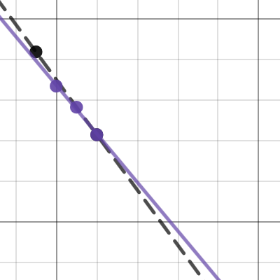 Cross Country Times | Desmos