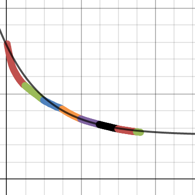 Cooling Data | Desmos