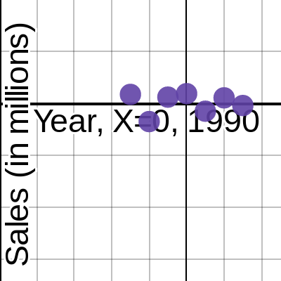 Practice Example | Desmos