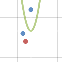 Parabola Transformations | Desmos