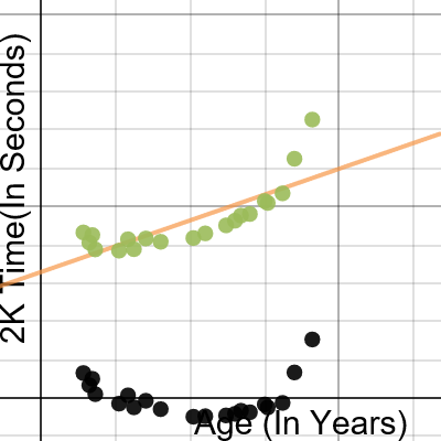 Regression Project | Desmos