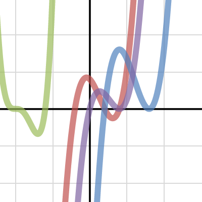 Snakes on a Desmos | Desmos