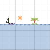 Ocean | Desmos