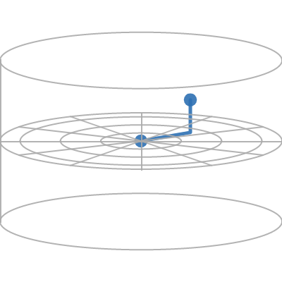 cylindrical grapher v2.0 | Desmos