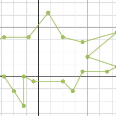 cw11 Extra Credit | Desmos