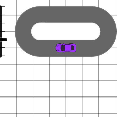 RVT racetrack | Desmos