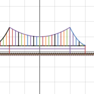 Brooklyn Bridge | Desmos