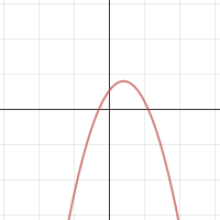 Homework question 1 | Desmos