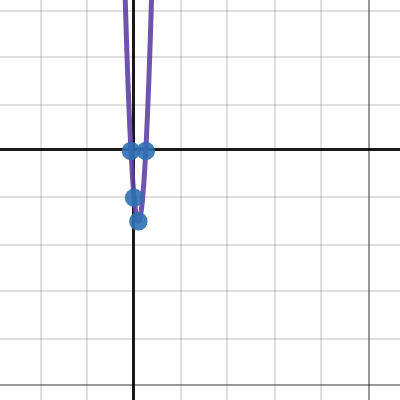 Exploring Quadratic Functions | Desmos