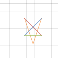 Bigger Star | Desmos