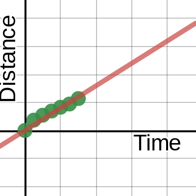 0L - Data Analysis in Desmos Startup File 2 | Desmos