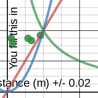 Work vs Distance | Desmos