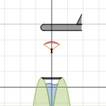 Man falling | Desmos