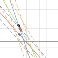 Flat Ramp Ball (US Science) | Desmos