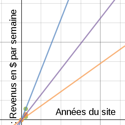 Statistics: Linear Regression | Desmos