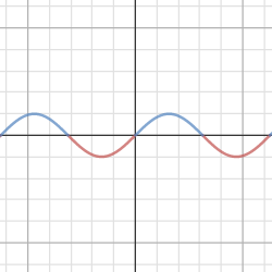 concavity | Desmos