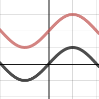 Sine Function: Radians| Desmos