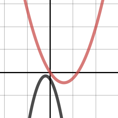 3b 1332 Andragradsfunktioner | Desmos
