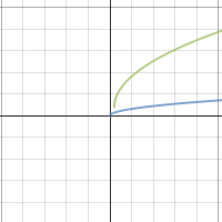 Shifting Family Functions | Desmos