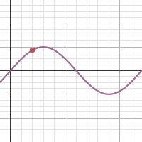 N5R 1.5 Trig graph - all transformations | Desmos