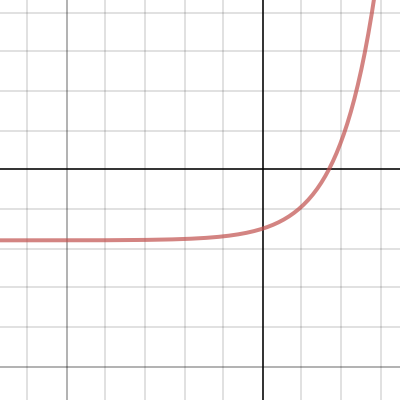 Exponential Functions | Desmos