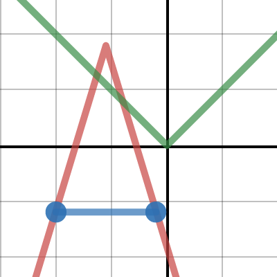 Security spotlight | Desmos