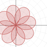 Polar Graphing: Polar Rose | Desmos
