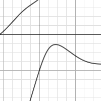 Example 3.8b - Implicit Differentiation | Desmos
