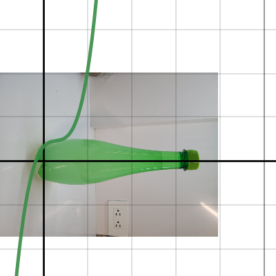 IA math | Desmos