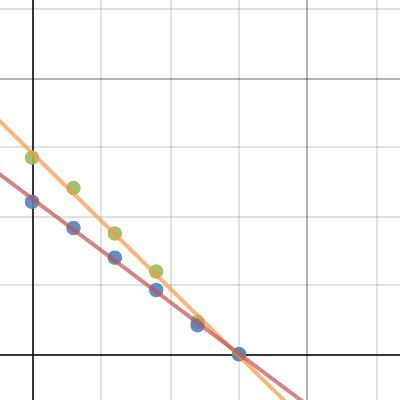 Final Project Group Graph | Desmos