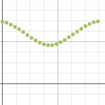 Length of Daylight Data | Desmos